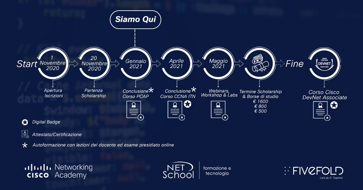 Update DevNet Scholarship | NetSchool Academy